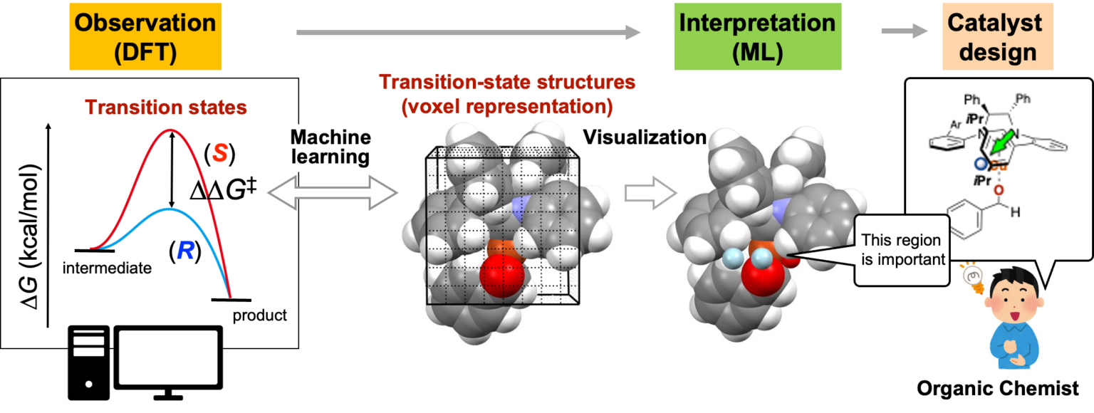 触媒設計のためにDFT計算に必要なもの / What is required for catalyst design based on DFT ...
